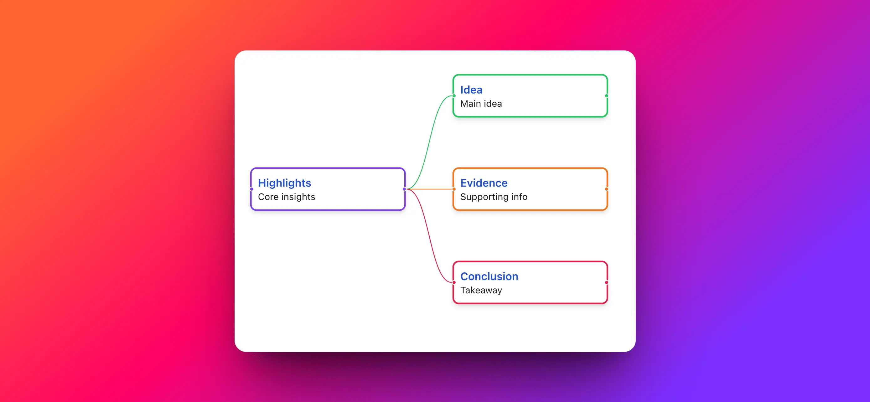 Extract Essential Ideas with MindSnap's Key Points Feature | MindSnap